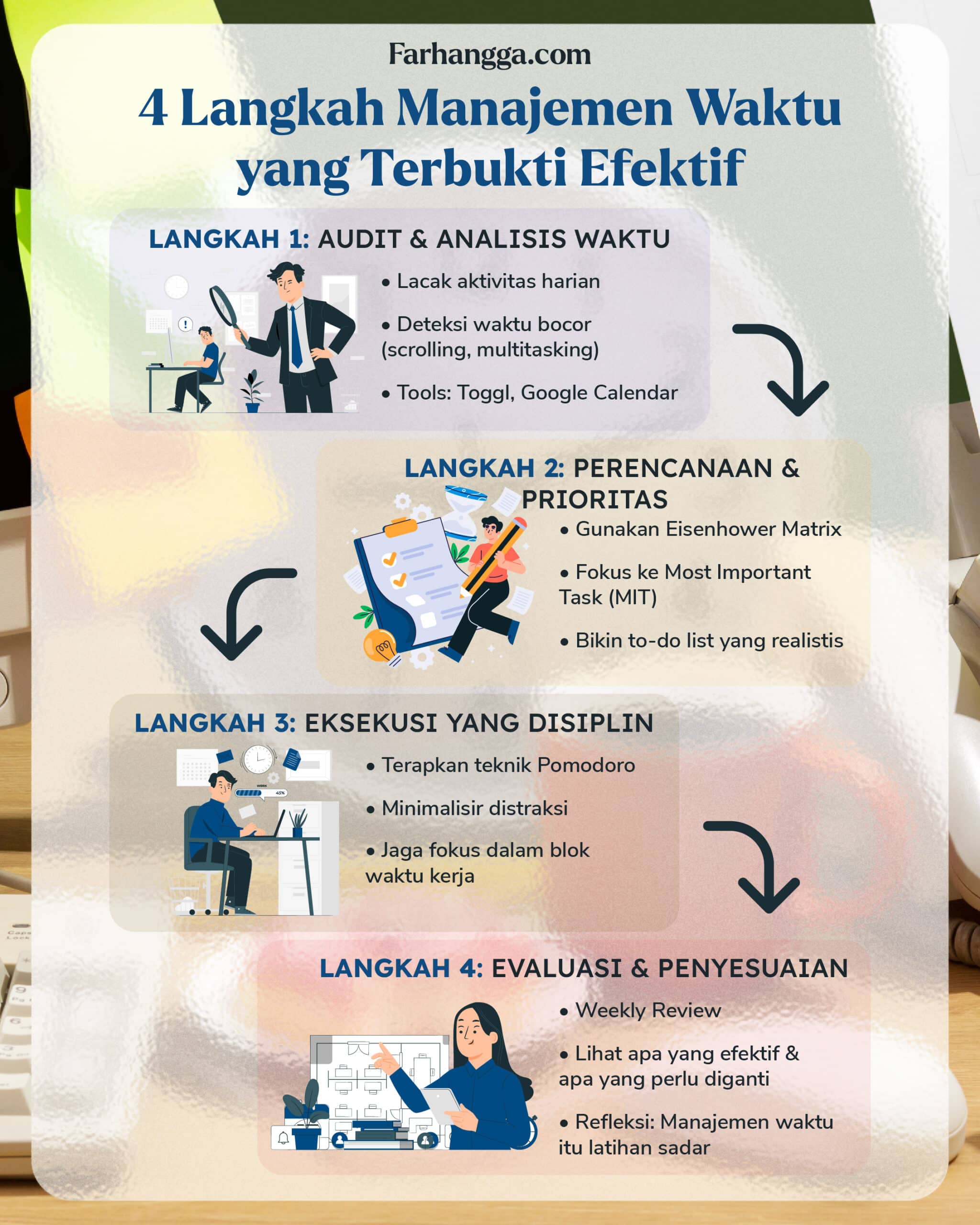 Manajemen Waktu Adalah: Pengertian, Manfaat & Cara Efektif