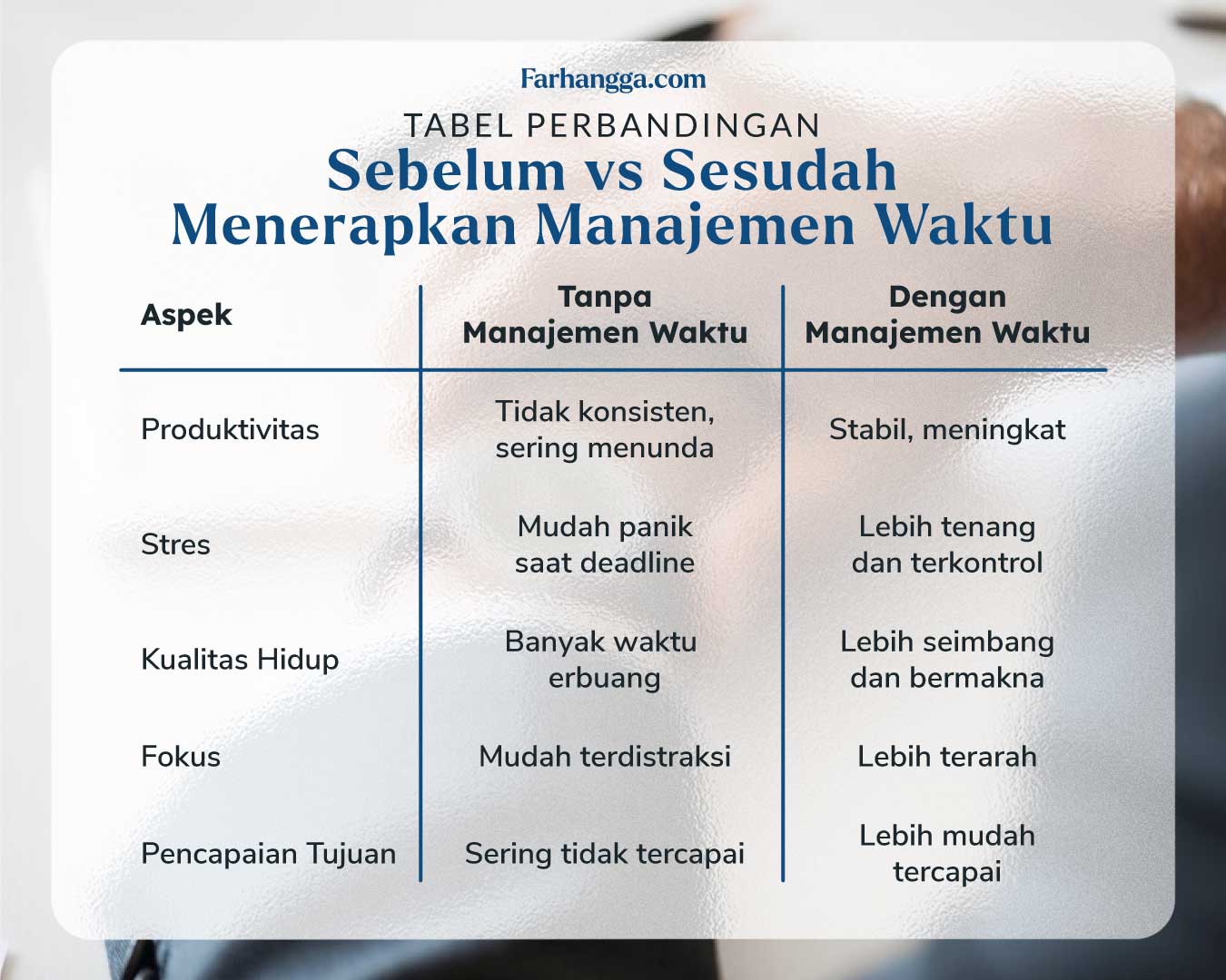 Apa Itu Manajemen Waktu? Panduan Cara Mengatur Waktu